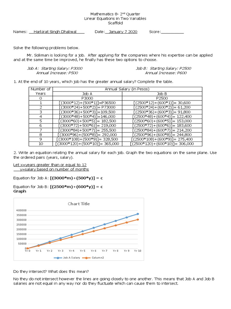 Math 8 2nd QRT Scaffold | PDF | Algebra | Teaching Mathematics