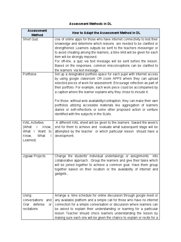 Effective Assessment Methods in Distance Learning | PDF | Educational ...