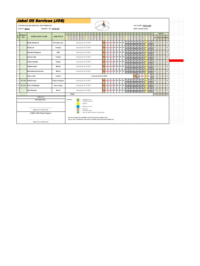 Time Sheet Manpower | PDF