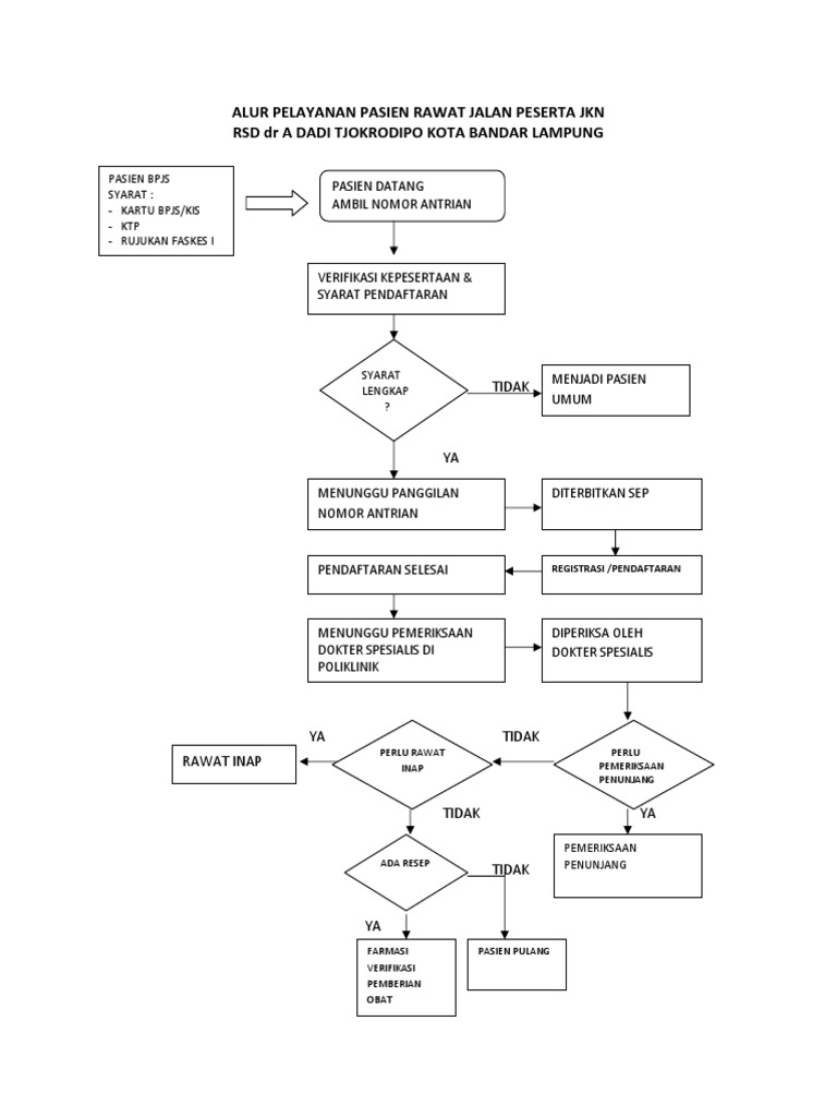 Alur Pelayanan Pasien Rawat Jalan Peserta Jkn Pdf
