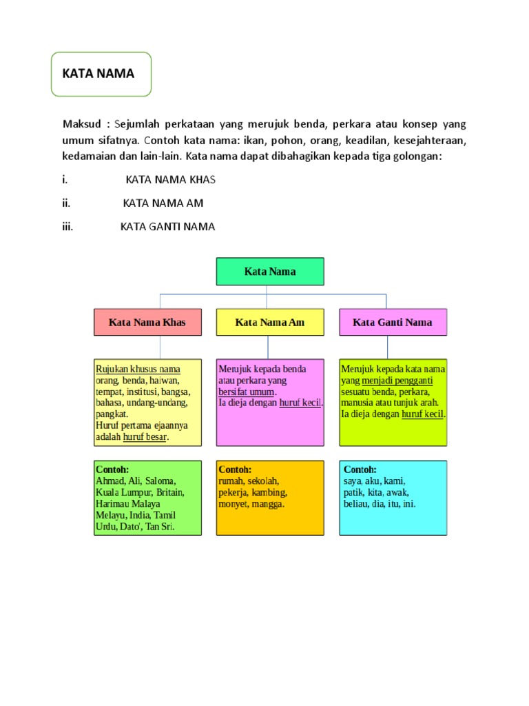 Nota Kata Nama Dan Kata Nama Pinjaman | PDF
