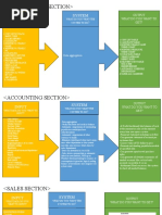 List of SAP Status Codes | PDF | Business | Economies