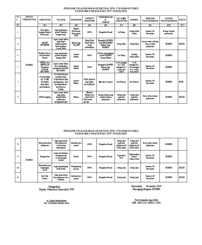 RPK 2020 Poned | PDF