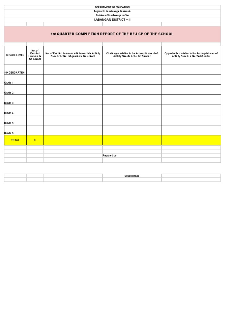 1st Quarter BE-LCP Report for Schools | PDF
