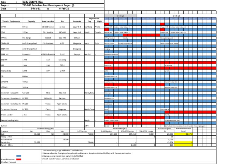Daily SIMOPS Plan - Patimban Project - 25 | PDF | Construction Equipment