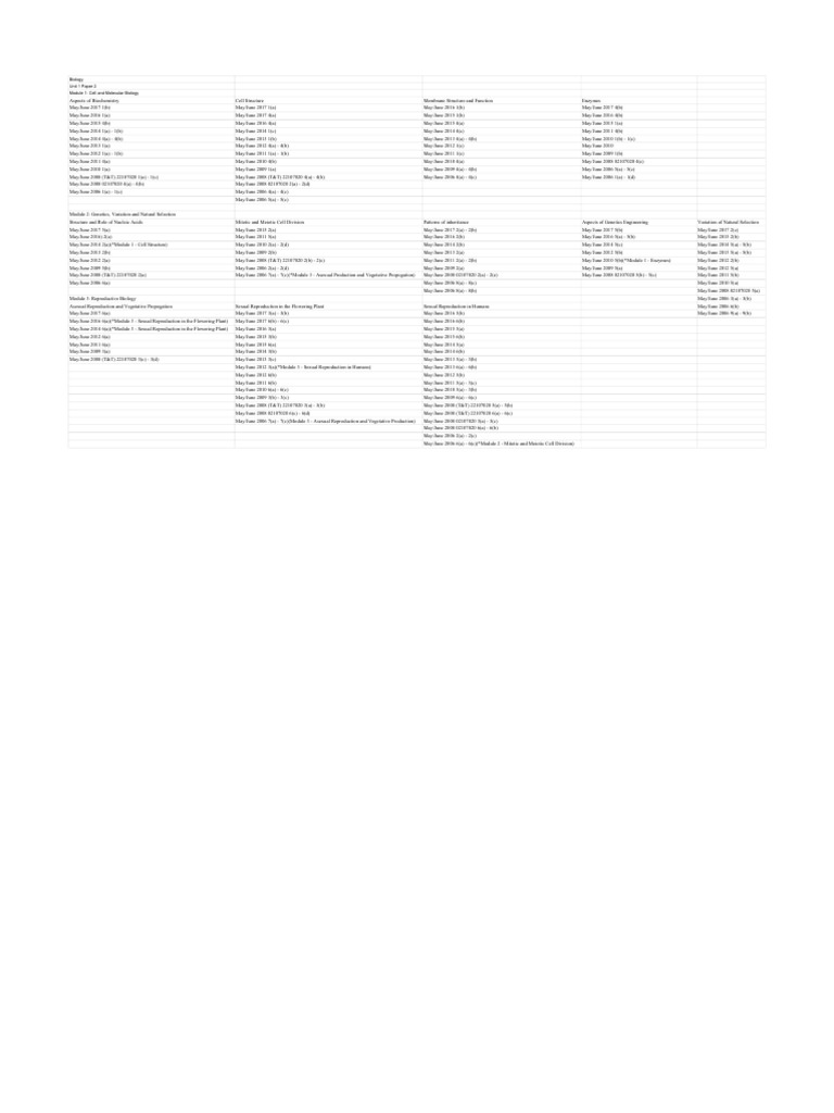 Biology Unit 1 Paper 2 Module 1: Cell and Molecular Biology | PDF ...