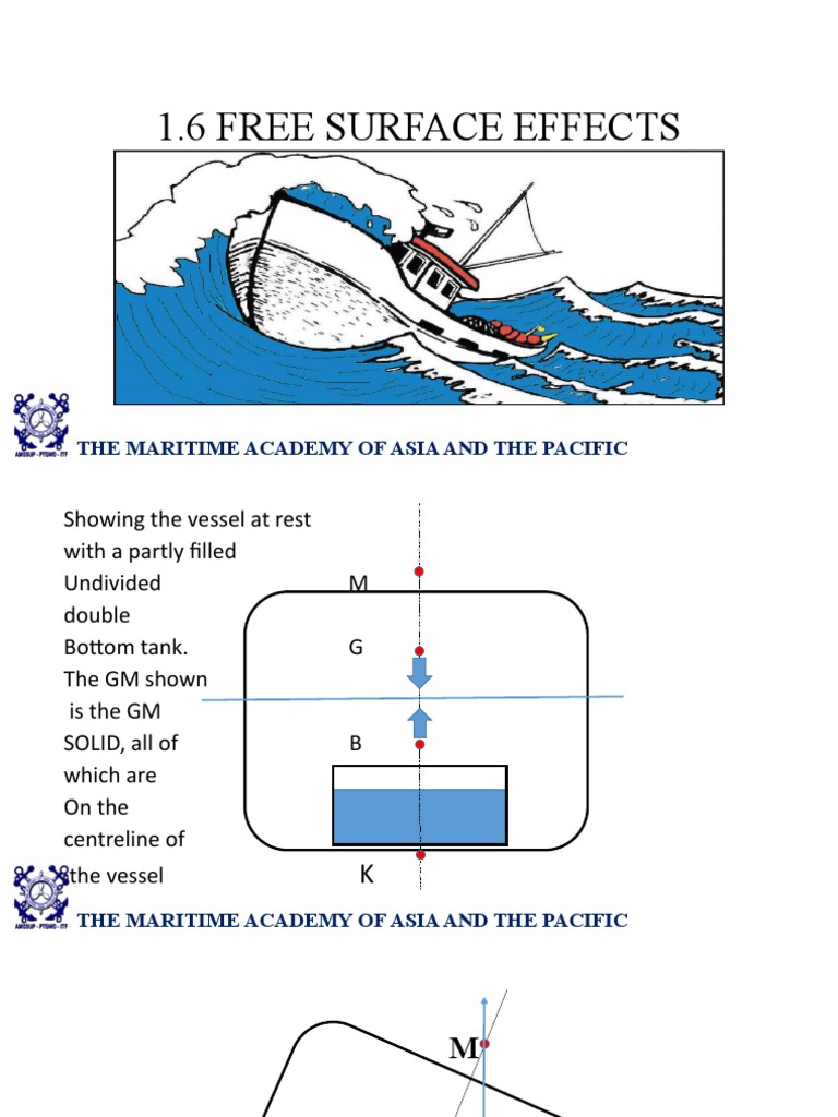 1.6 Free Surface Effects | PDF | Buoyancy | Fuel Oil