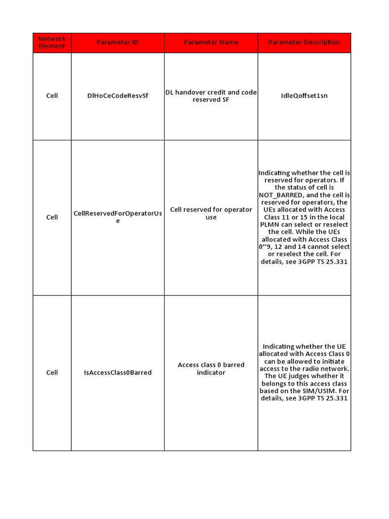 Umts Parameter Mapping (Huawei - Ericsson-Final | PDF | High Speed Packet Access | Computer Science