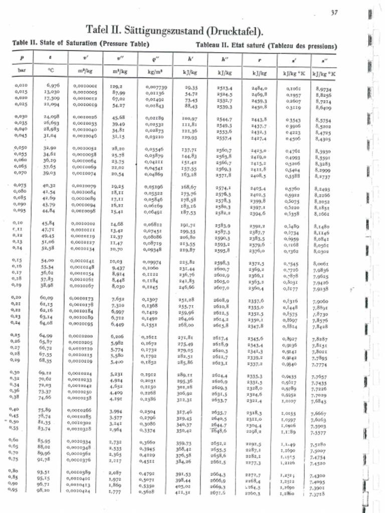 Tabelle Vapore | PDF