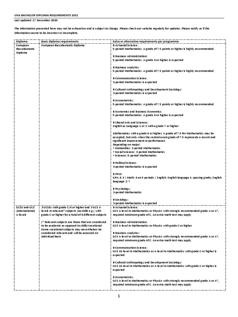 UVA Bachelor Requirements Guide | PDF | Gce Advanced Level (United ...