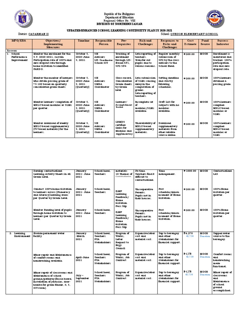 Enhanced School Learning Continuity Plan for Quezon Elementary School ...