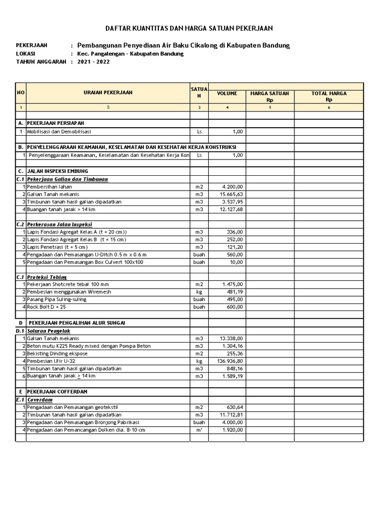 Rencana Pembangunan Embung Cikalong | PDF
