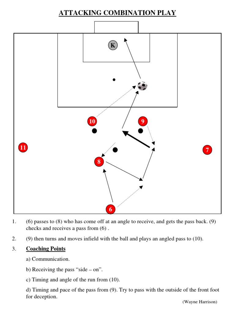Combination and Build Up Play | PDF | Forward (Association Football ...