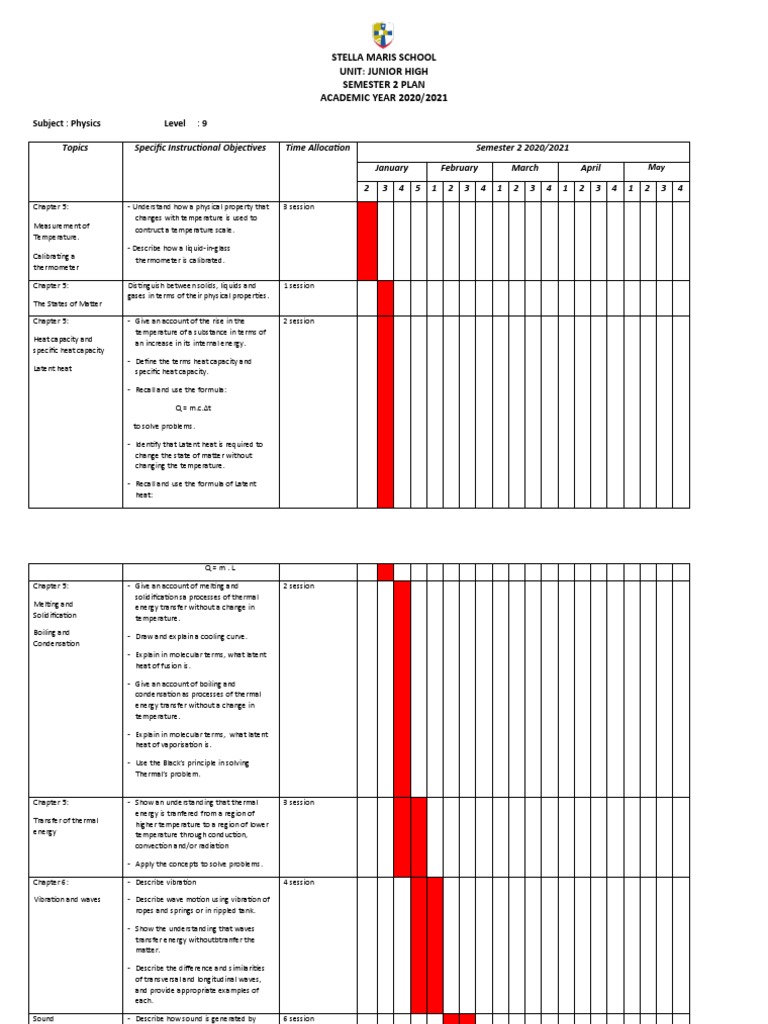 Semester 2 Plan Grade 9 2020-2021 | PDF | Waves | Sound
