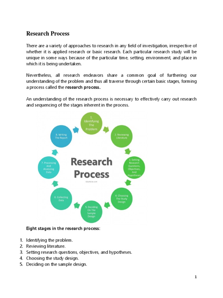Research Process | PDF | Sampling (Statistics) | Survey Methodology