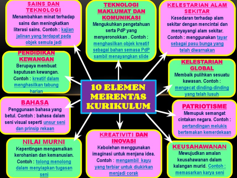 10 Elemen Merentas Kurikulum | PDF