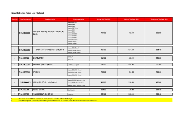 New Batteries Price List (Delkor) - Updated 15 08 2019 | PDF | Car ...