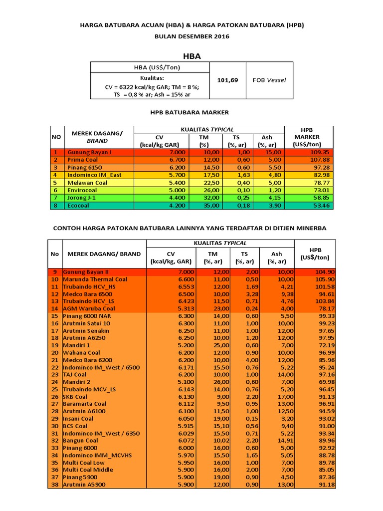 1480992410-Hba Dan HPB Des | PDF