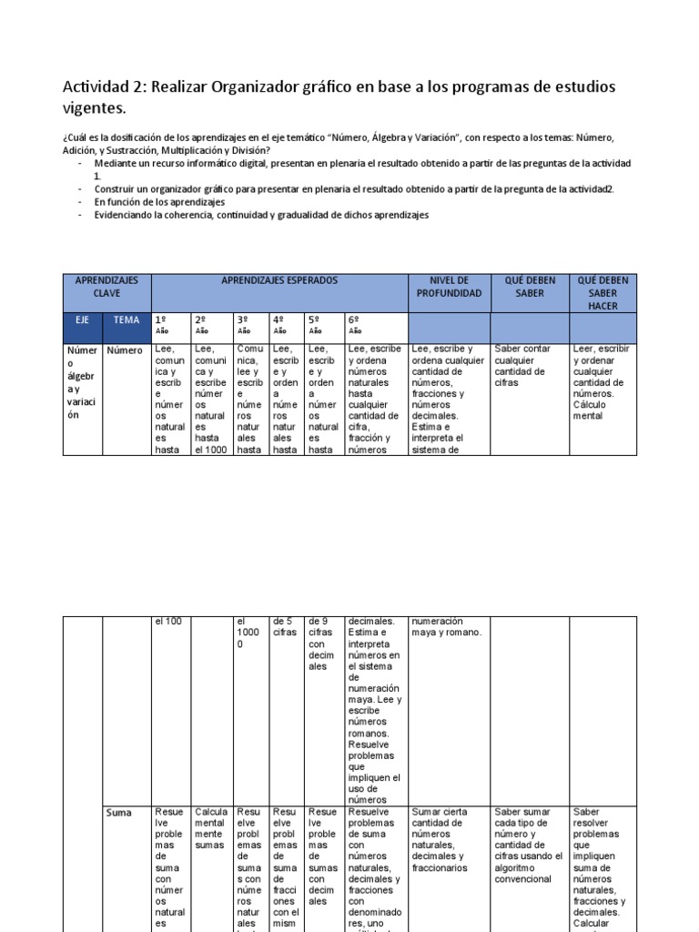 Organizador Grafico - Jennifer Monroy | PDF | División (Matemáticas ...