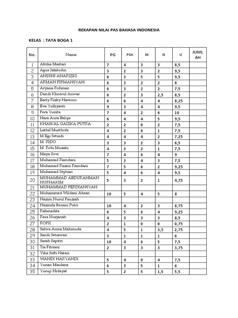 Rekapan Nilai Pas Bahasa Indonesia Kelas: Tata Boga 1 | PDF