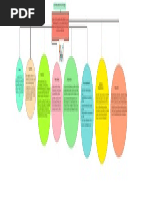 Mapa Conceptual de Responsabilidad Social | PDF | Responsabilidad social corporativa | Etica ...