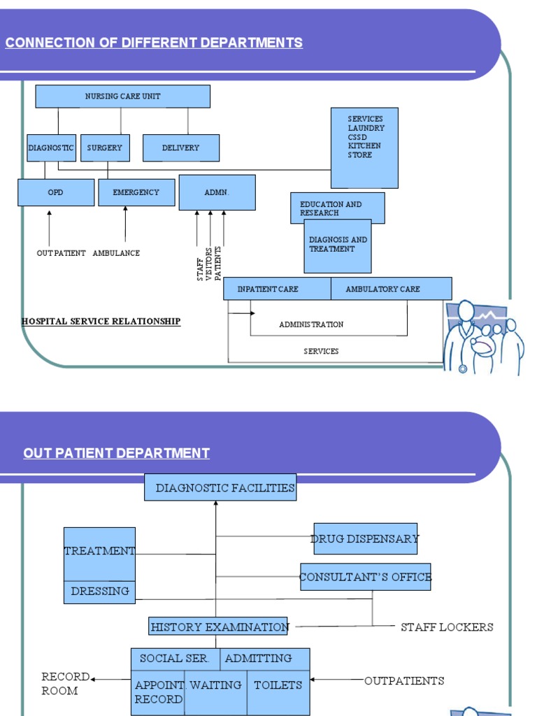 Jalandhar Civil Hospital Overview | PDF