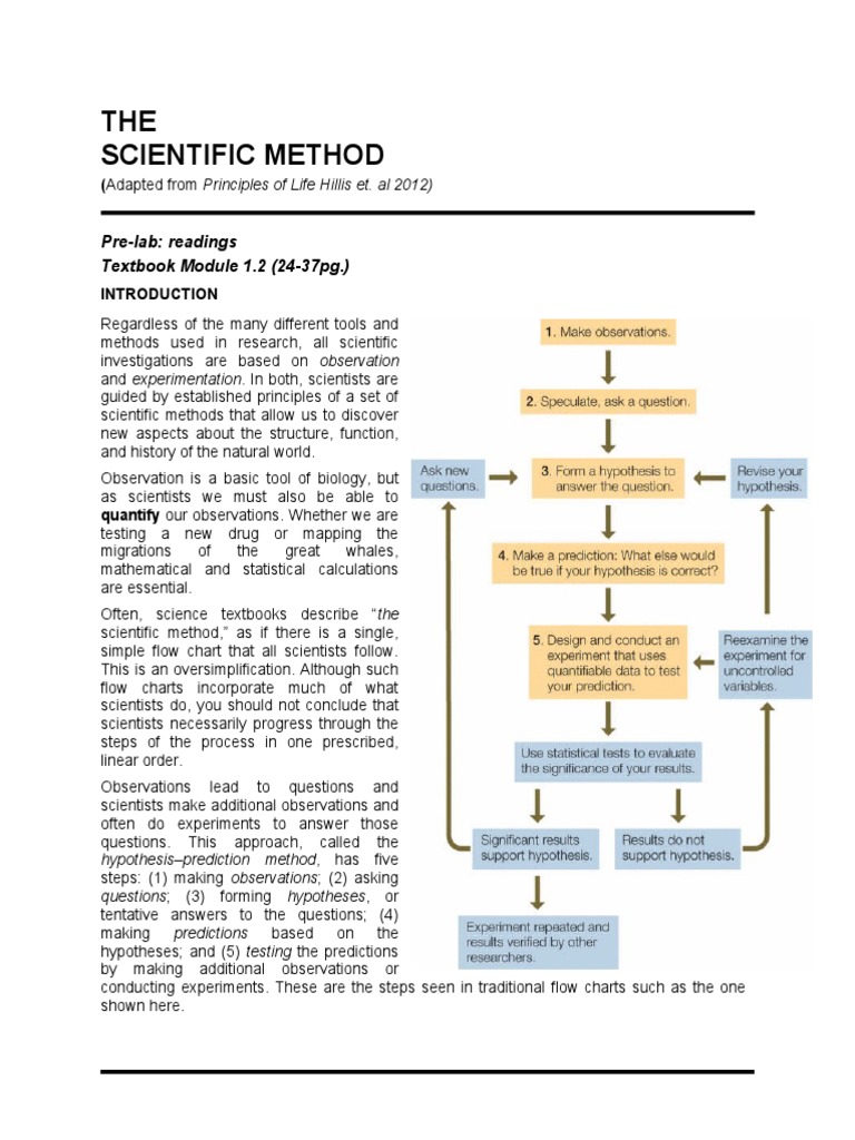 Readings The Scientific Method | PDF | Experiment | Hypothesis