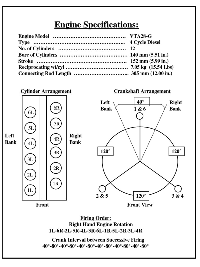 Vta 28 Tors | PDF