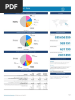 Global Cancer Statistics 2020 Summary | PDF | Cancer | Breast Cancer