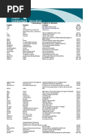 A2 Vocabulary List - Full | PDF | Linguistic Morphology | Linguistic ...