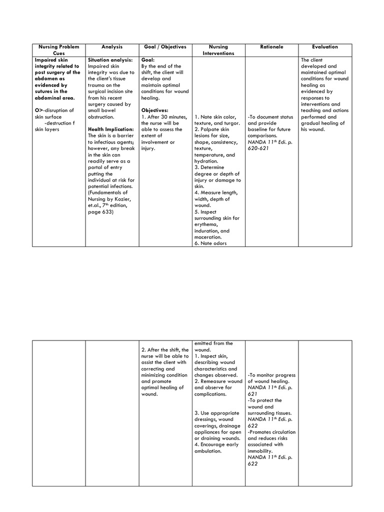 Impaired Skin Integrity | PDF | Wound | Surgery