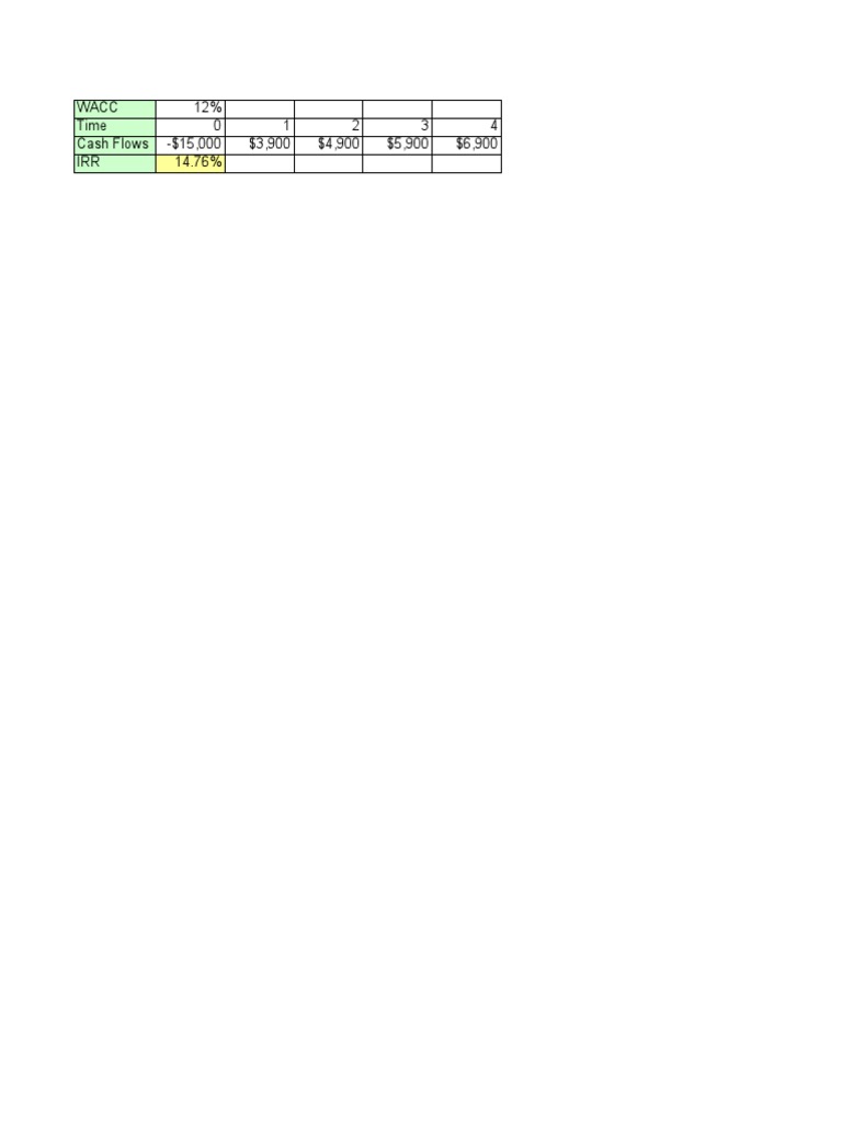 WACC and IRR Analysis of Cash Flows | PDF