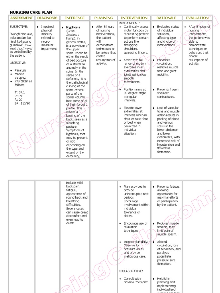 NursingCribcom Nursing Care Plan Kyphosis | PDF