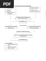 PCAP Pediatric Community Acquired Pneumonia PATHOPHYSIOLOGY | PDF ...