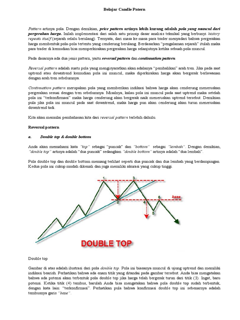 Belajar Candle Patern | PDF