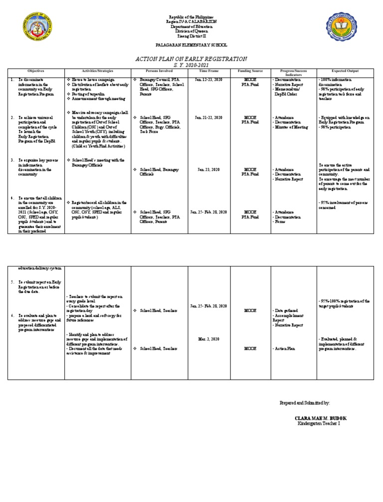 Action Plan On Early Registration 2020-2021 | PDF | Teachers | Human Nature