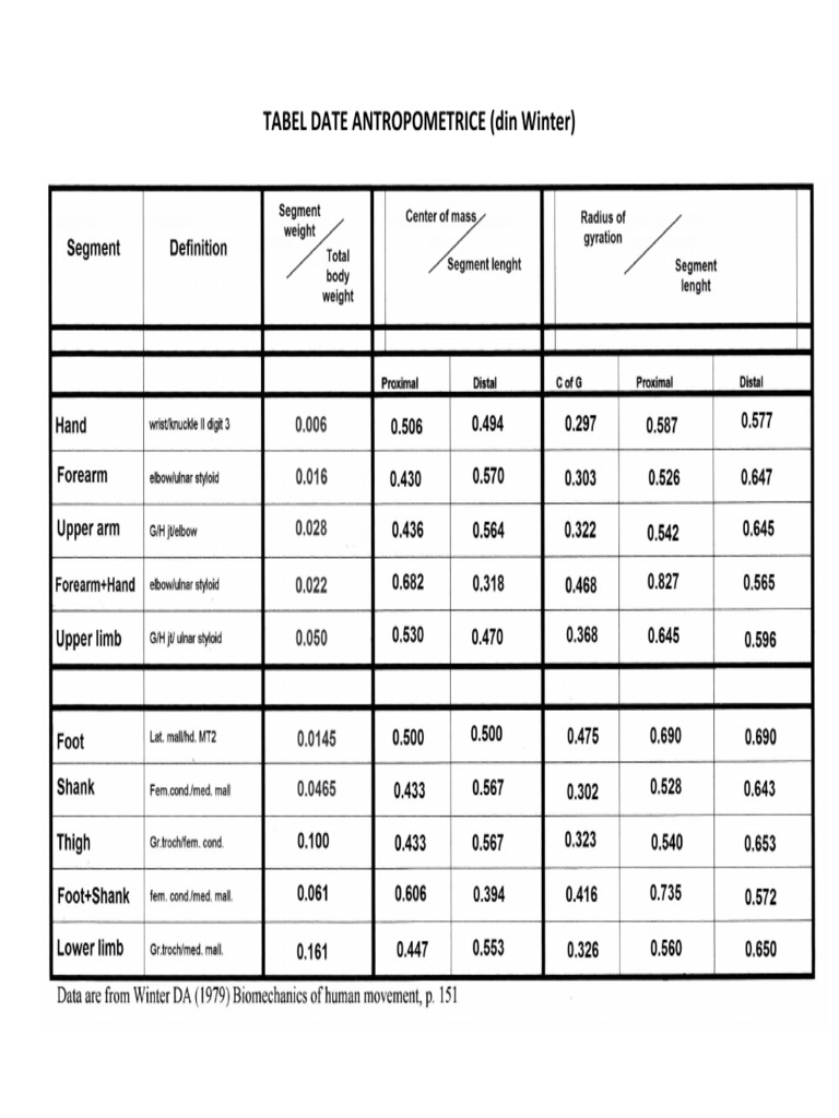 Tabel Winter - Date Antropometrice | PDF