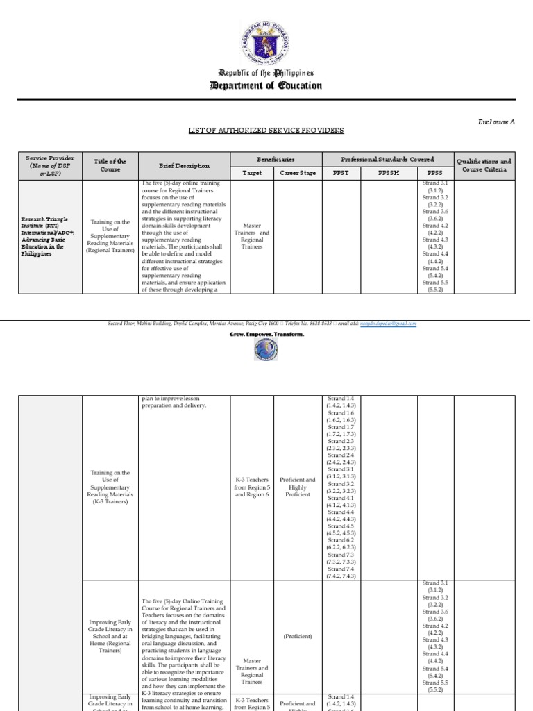 LIST of NEAP Recognized Programs 1 | PDF | Doctor Of Philosophy | Literacy
