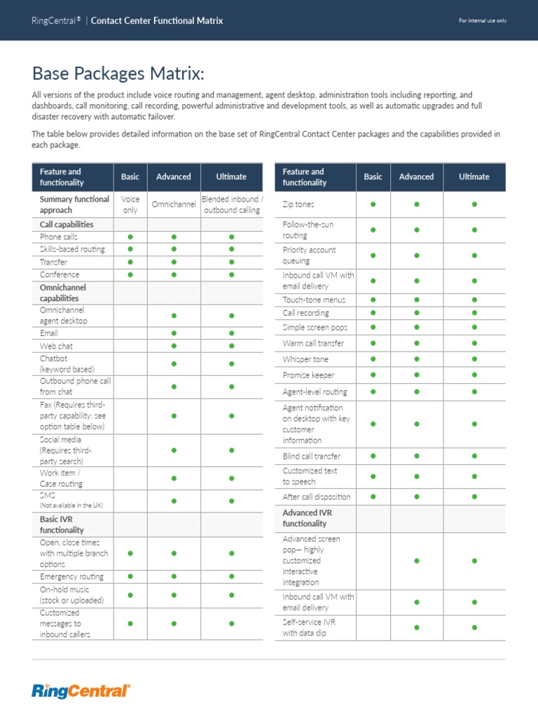 CC Functional Matrix | Download Free PDF | Call Centre | Interactive ...