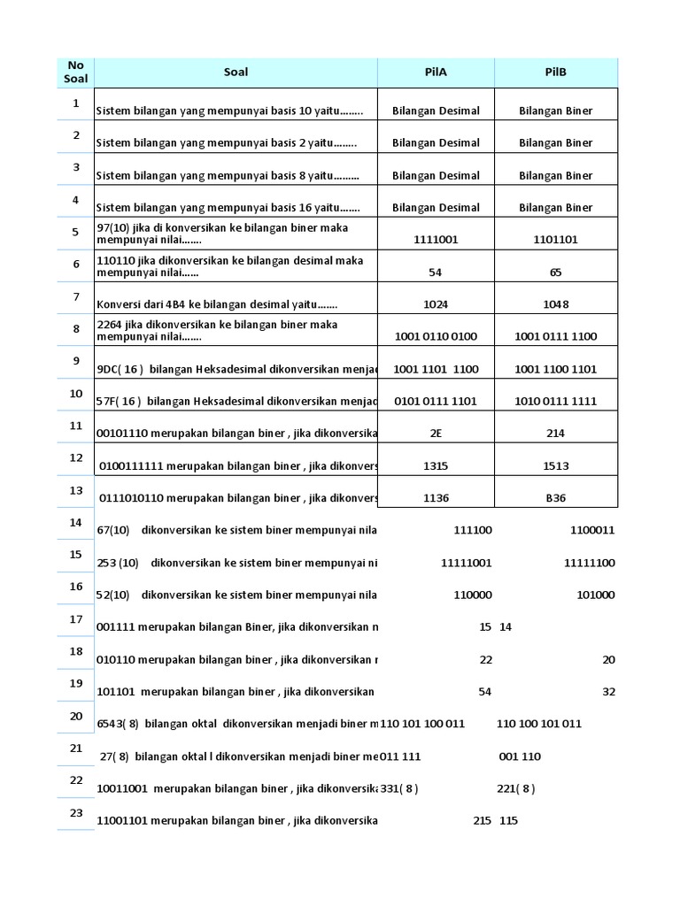 Siskom 10 | PDF