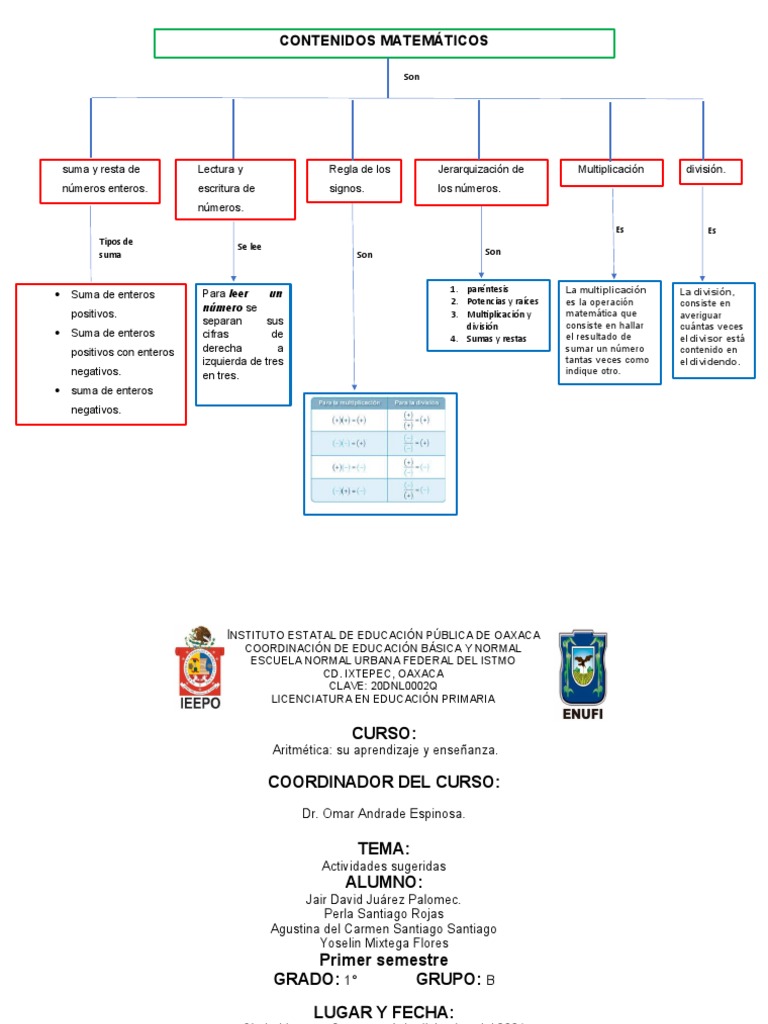 Mapa Conceptual Bloque 1 | PDF | División (Matemáticas) | Entero