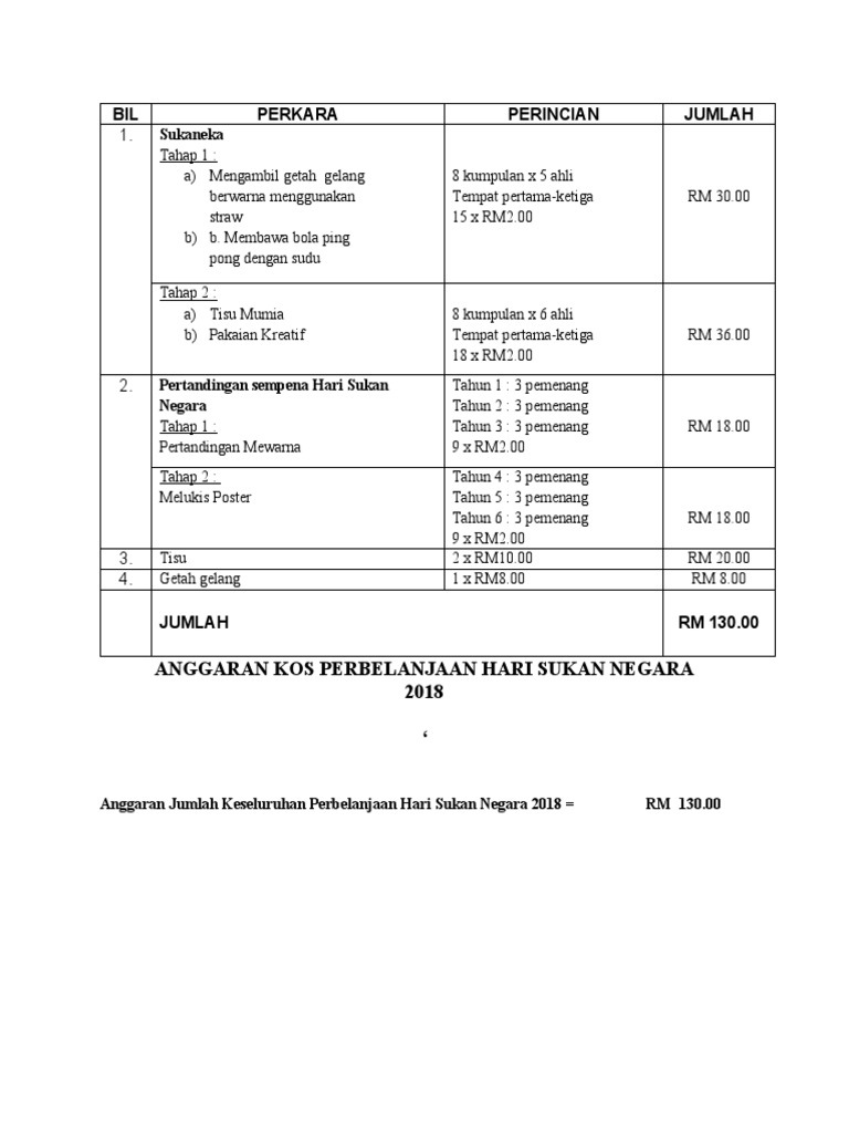 Anggaran Kos Perbelanjaan Hari Sukan Negara 2018 | PDF