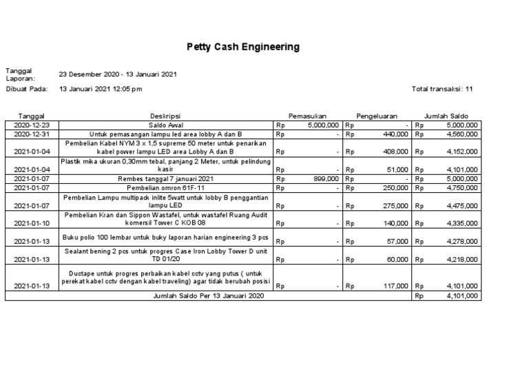 Laporan Petty Cash Keseluruhan | PDF