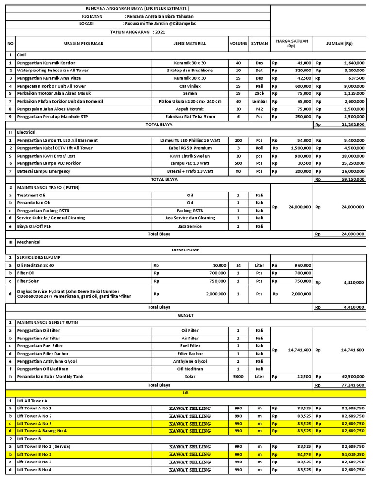 RAB Pembangunan dan Perawatan 2021 | PDF