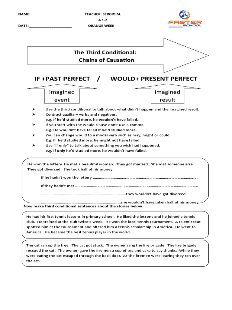 Third Conditional Worksheet | PDF
