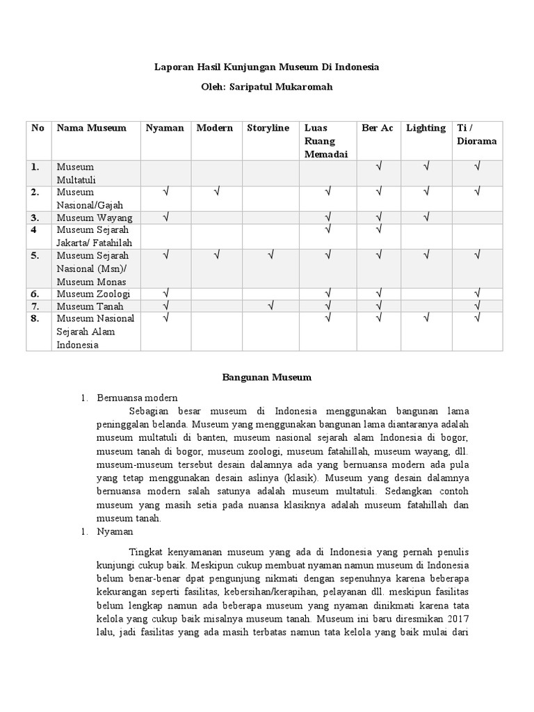 Kunjungan Museum di Indonesia: Evaluasi Fasilitas | PDF | Ilmu Sosial ...