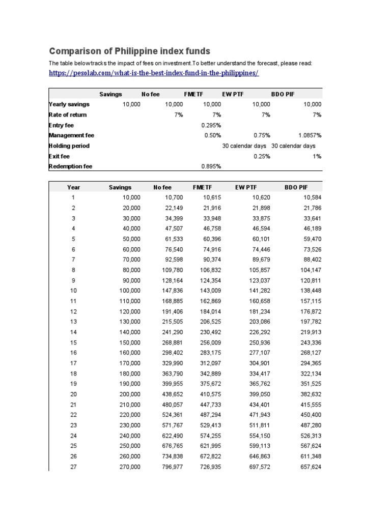 FMETF Vs EW PTF Vs BDO PIF Vs PSIF | PDF | Index Fund | Stock Market Index