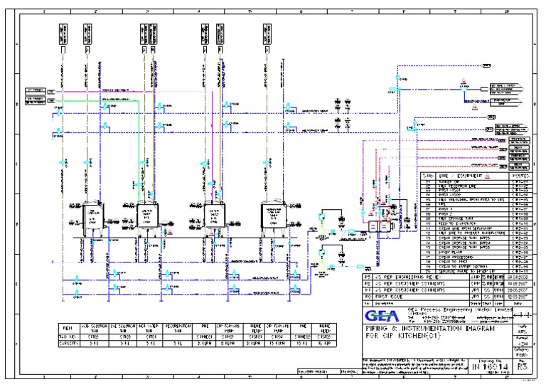 CIP PID Dairy Plant | PDF