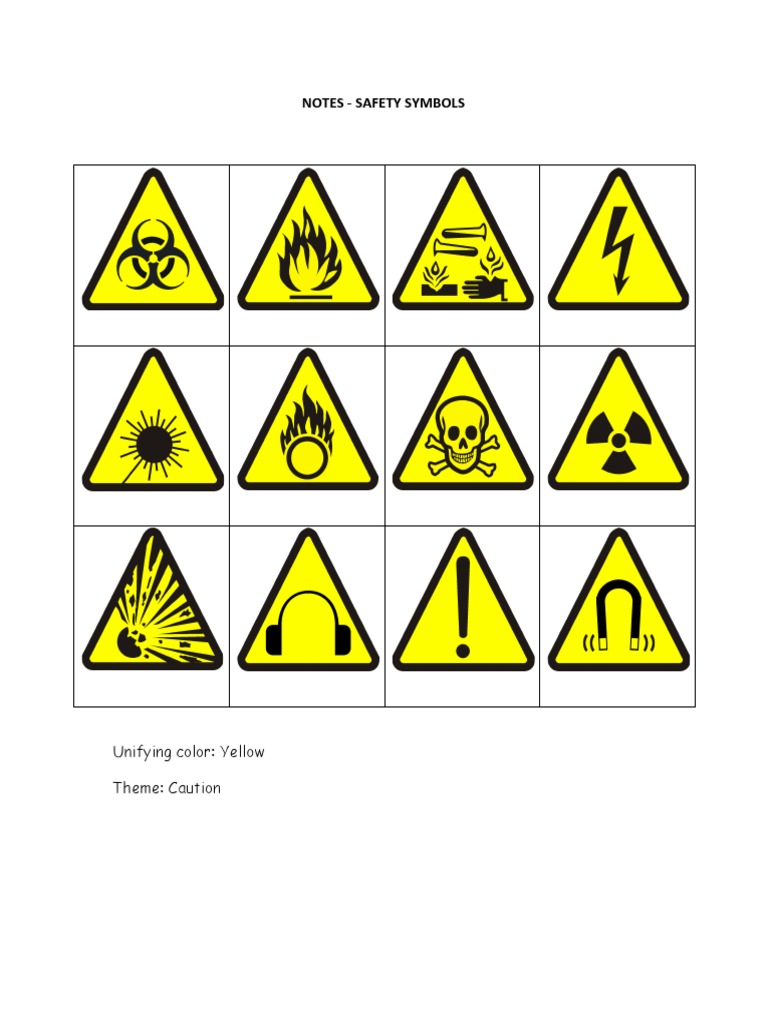 Saftey Symbols Notes