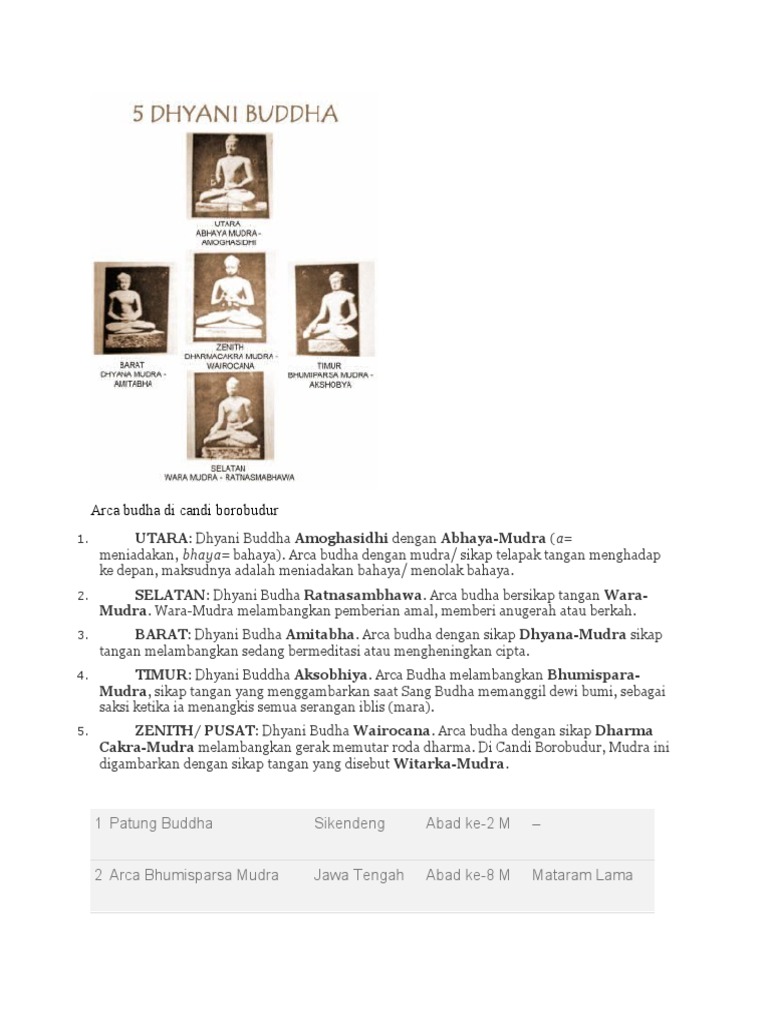 Arca Buddha di Candi Borobudur | PDF | Sejarah | Agama & Spiritualitas